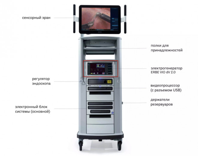 Электрогенератор ERBE VIO робота da Vinci Xi